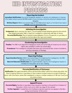 HIB Investigation Process – Hudson County Schools of Technology